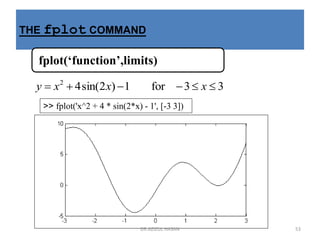 Introduction to Matlab for Engineering Students.pdf