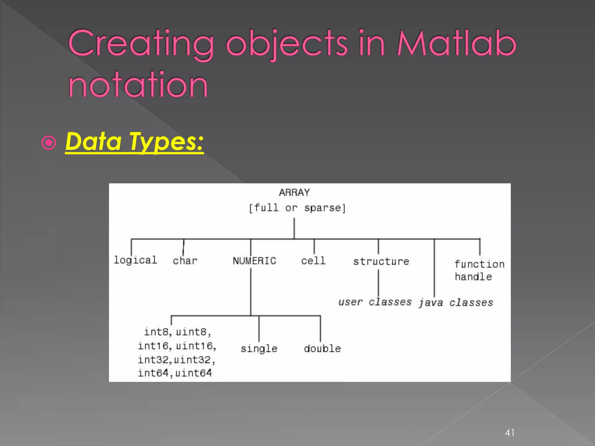 Introduction to matlab lecture 1 of 4 | PPTX