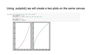 Introduction to matplotlib | PPTX
