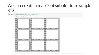 Introduction to matplotlib | PPTX