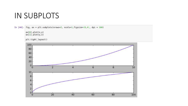 Introduction To Matplotlib Pptx Technology And Computing