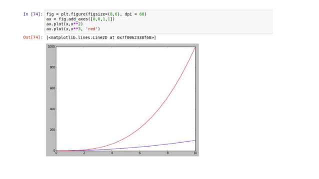 Introduction to matplotlib | PPTX | Technology & Computing