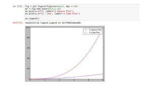 Introduction to matplotlib | PPTX