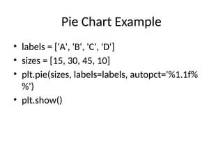 Introduction_to_Matplotlibpresenatration.pptx