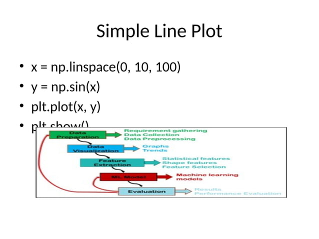 Introduction_to_Matplotlibpresenatration.pptx