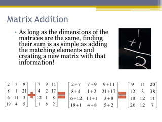 Introduction to matrices | PPTX | Physics | Science