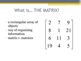 Introduction to matrices | PPT