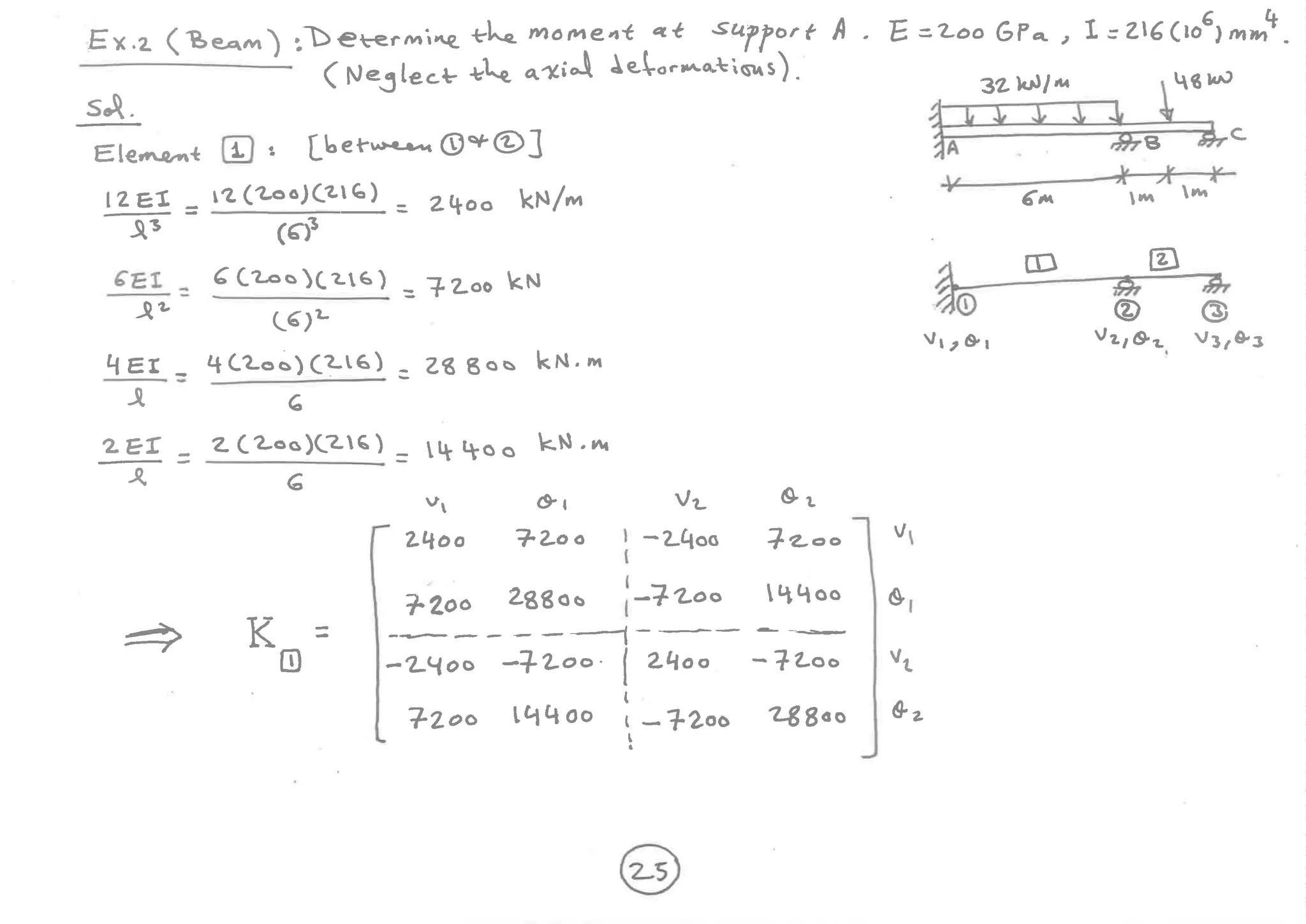 Introduction To Matrix Structural Analysispdf