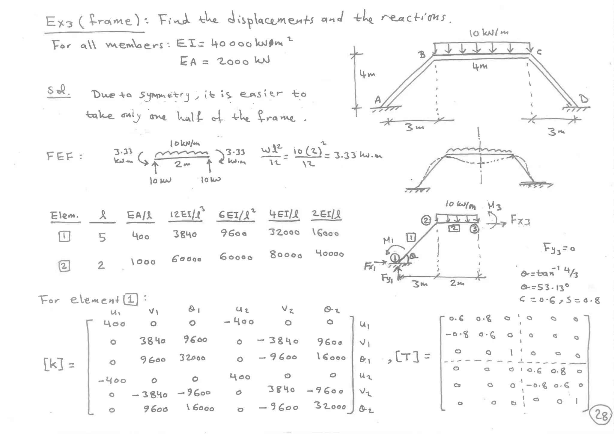 Introduction To Matrix Structural Analysispdf