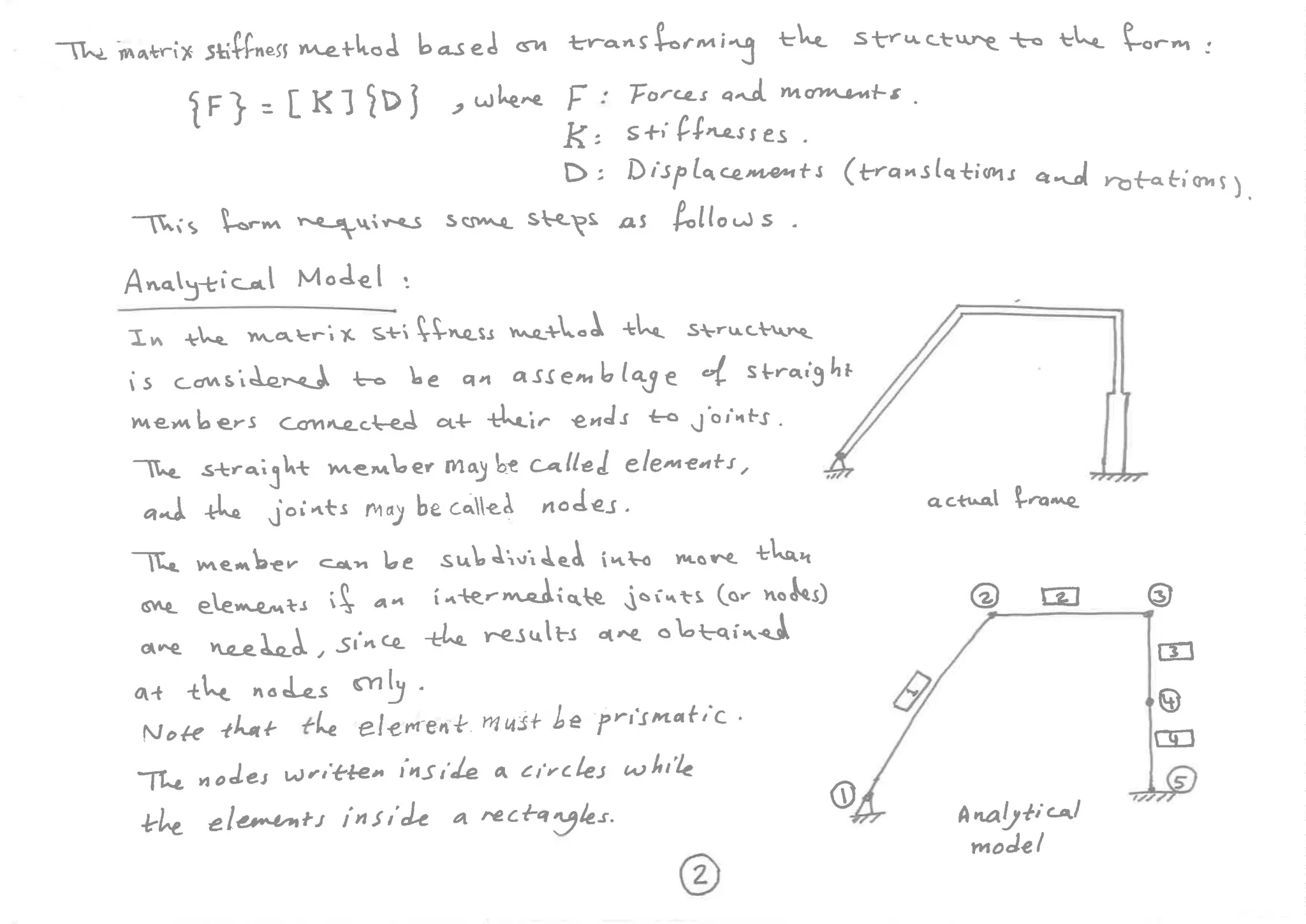 Introduction to Matrix Structural Analysis.pdf Introduction to Matrix Structural Analysis.pdf