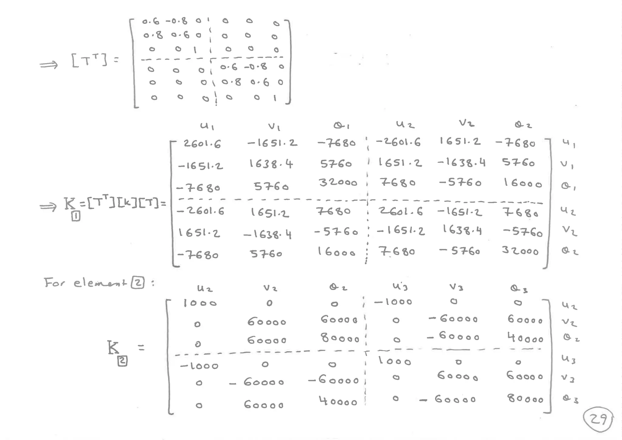 Introduction To Matrix Structural Analysispdf