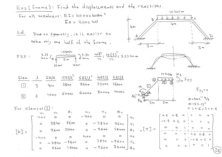 Introduction to Matrix Structural Analysis.pdf