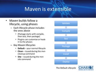 Introduction to Maven for beginners and DevOps | PPTX