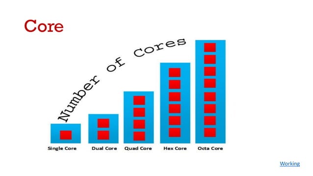 Introduction To Multi Core Architectures Pdf