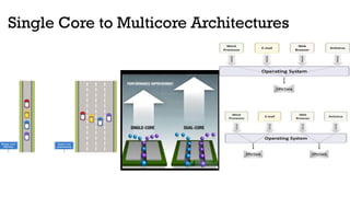 Introduction to Multi-core Architectures | PDF