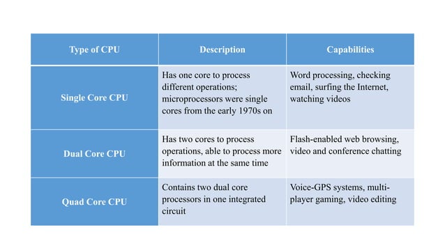 Introduction To Multi Core Architectures Ppt
