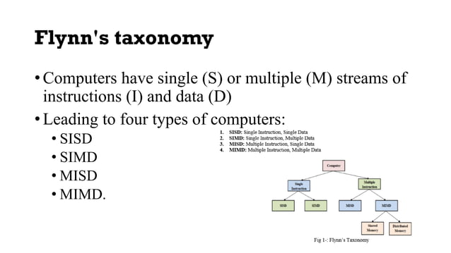 Introduction To Multi Core Architectures Pdf