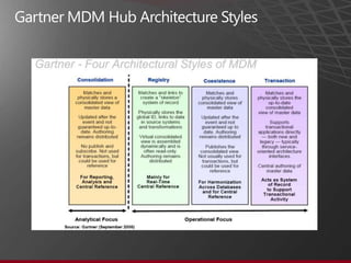 Introduction to Microsoft’s Master Data Services (MDS) | PPTX