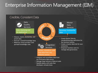 Introduction to Microsoft’s Master Data Services (MDS) | PPTX