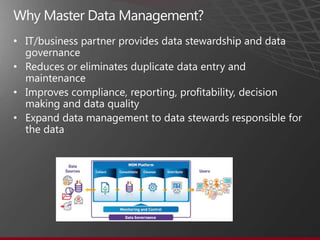 Introduction to Microsoft’s Master Data Services (MDS) | PPTX