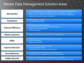 Introduction to Microsoft’s Master Data Services (MDS) | PPTX