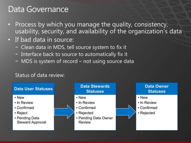 Introduction to Microsoft’s Master Data Services (MDS)