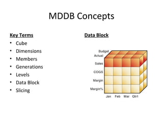 Introduction to mdx query ppt | PPT