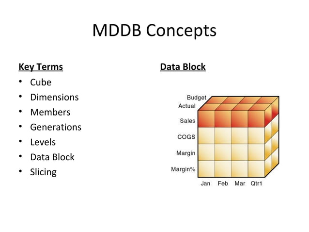 Introduction to mdx query ppt | PPT