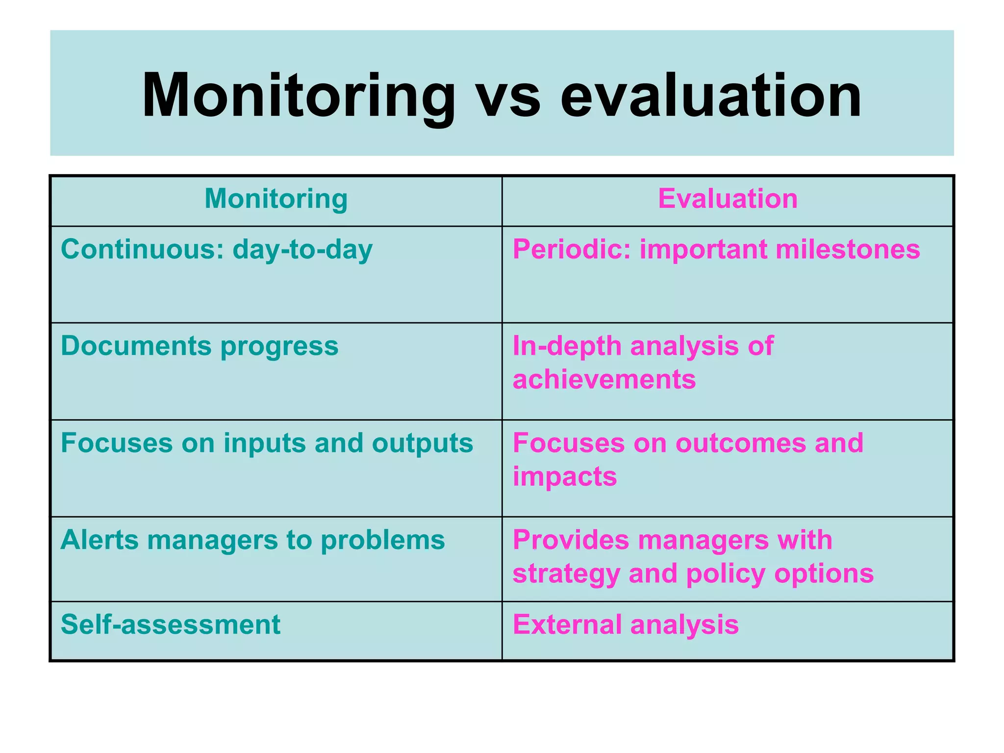 Introduction to M&E- WG1&2.ppt