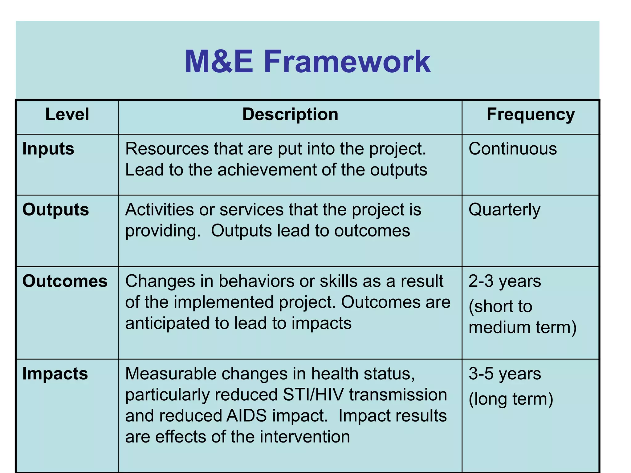 Introduction to M&E- WG1&2.ppt