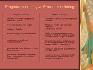 Introduction to M&E- WG1&2.ppt