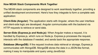 Introduction to MEAN Stack What it is and How it Works.pptx