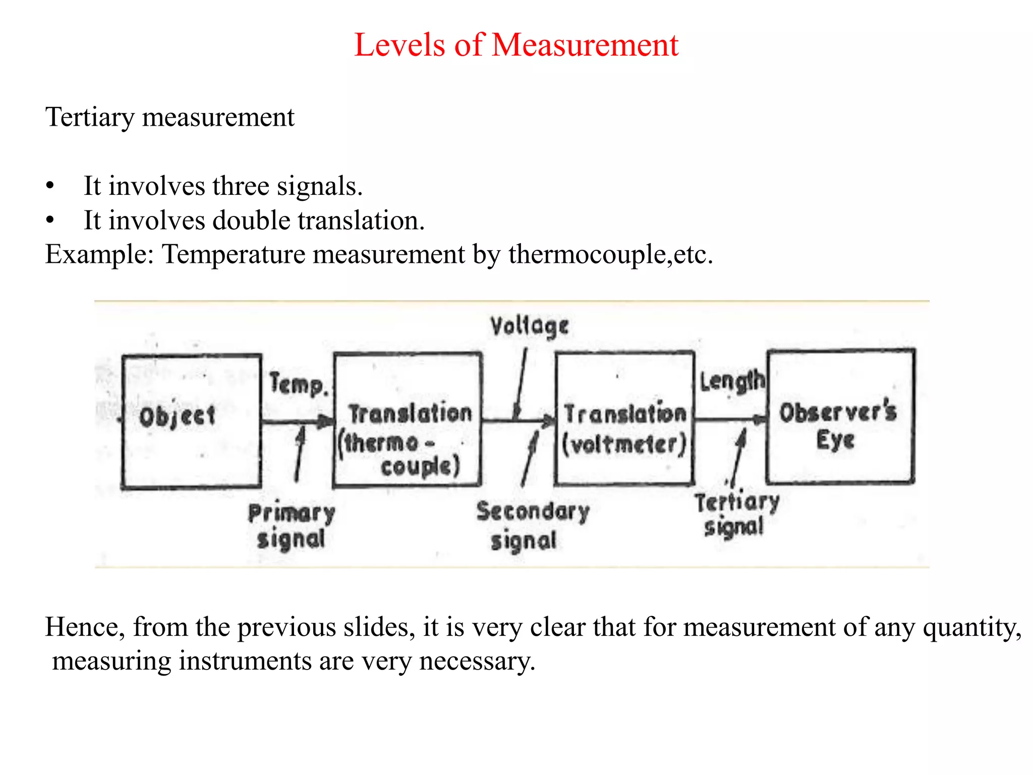 Introduction to measurement | PPTX