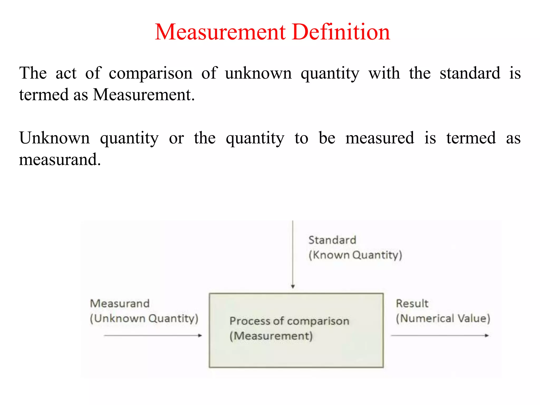 Introduction to measurement | PPTX