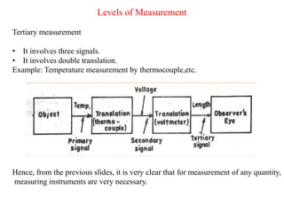 Introduction to measurement | PPTX