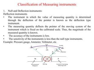 Introduction to measurement | PPTX | Physics | Science