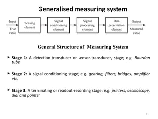 Introduction to measurements | PPT
