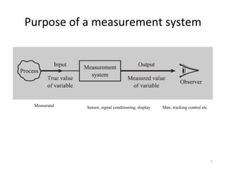 Introduction to measurements | PPT