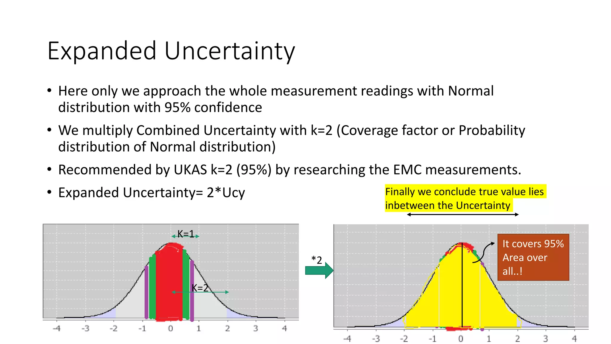 Introduction to measurement uncertainty | PPTX | Business Accounting ...