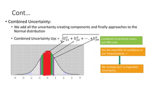 Introduction to measurement uncertainty | PPTX | Business Accounting ...