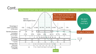 Introduction to measurement uncertainty | PPTX
