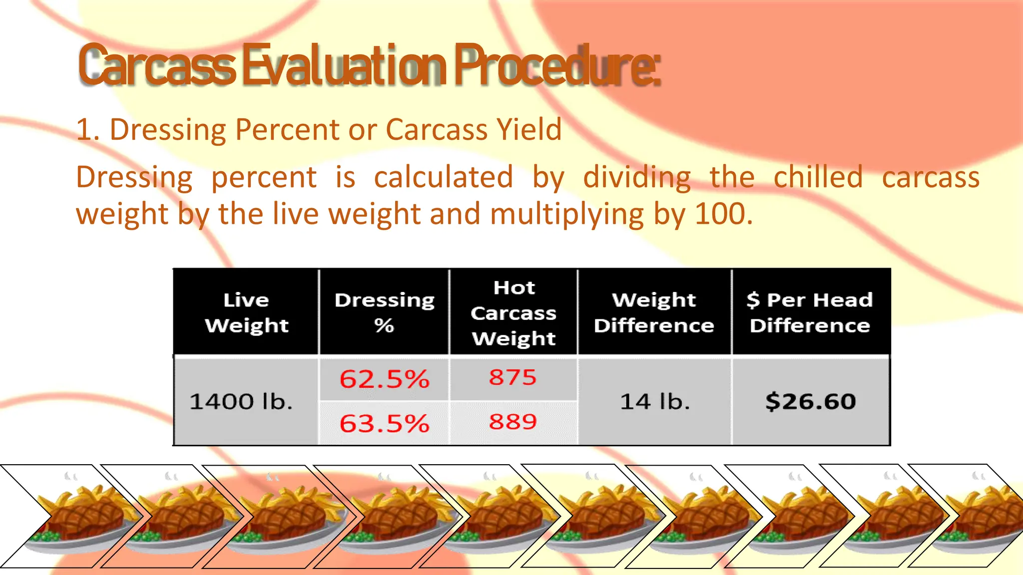 Introduction to Meat Science and Technology | PPTX