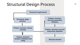 Introduction to Mechanical Design process.pptx