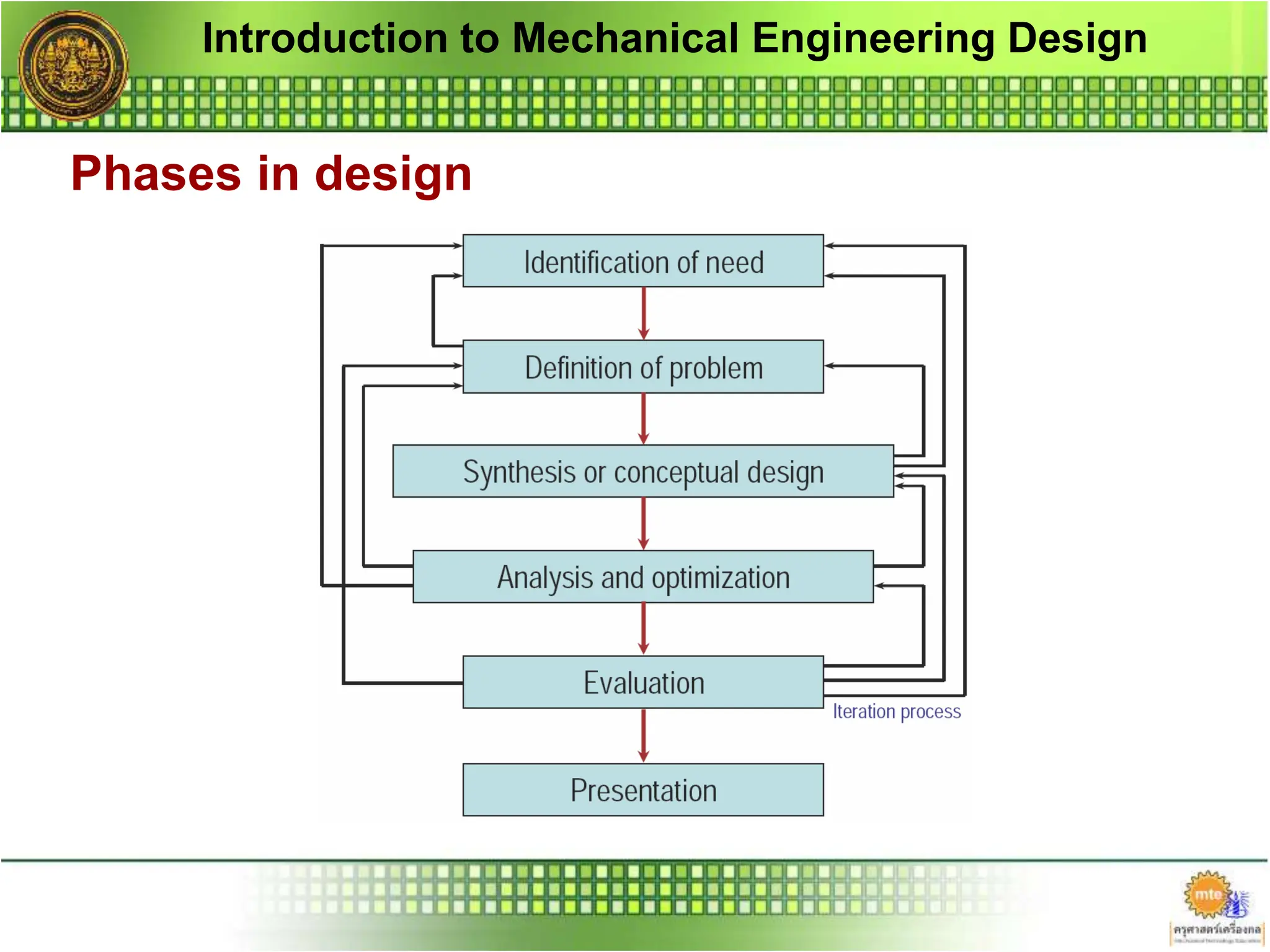 Introduction to Mechanical Engineering Design.ppt