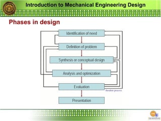 Introduction to Mechanical Engineering Design.ppt