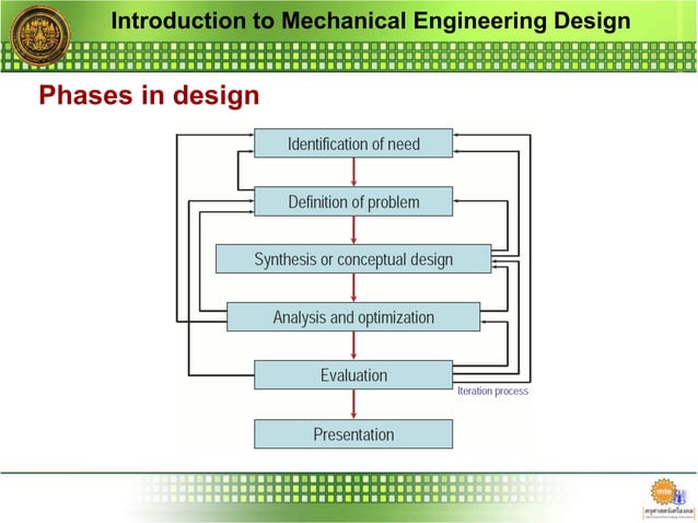 Introduction to Mechanical Engineering Design.ppt | Physics | Science