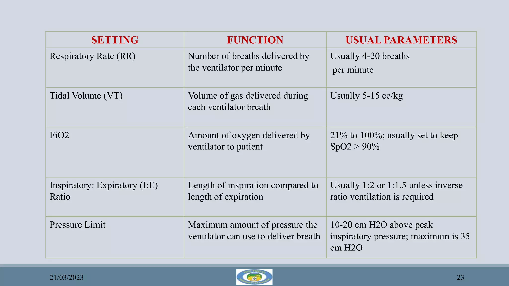 introduction to mechanical ventilator.pptx