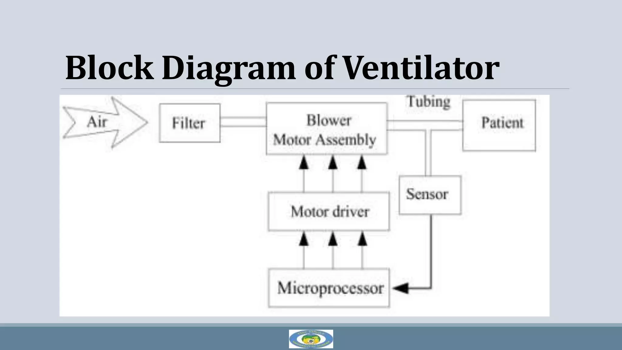 introduction to mechanical ventilator.pptx