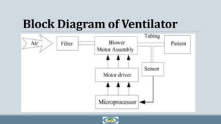 introduction to mechanical ventilator.pptx