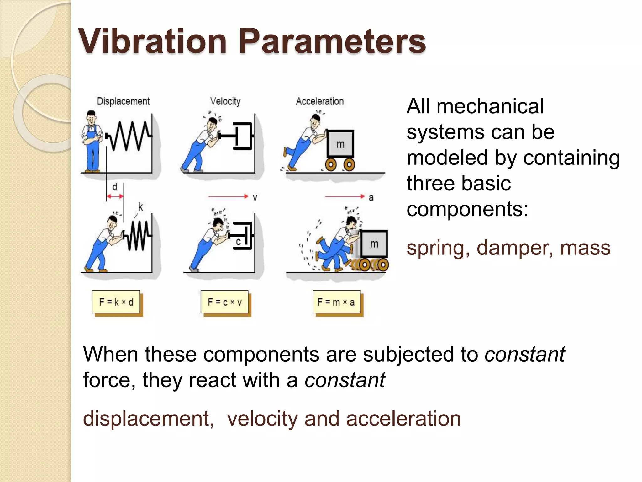 Introduction to Mechanical Vibration.pptx
